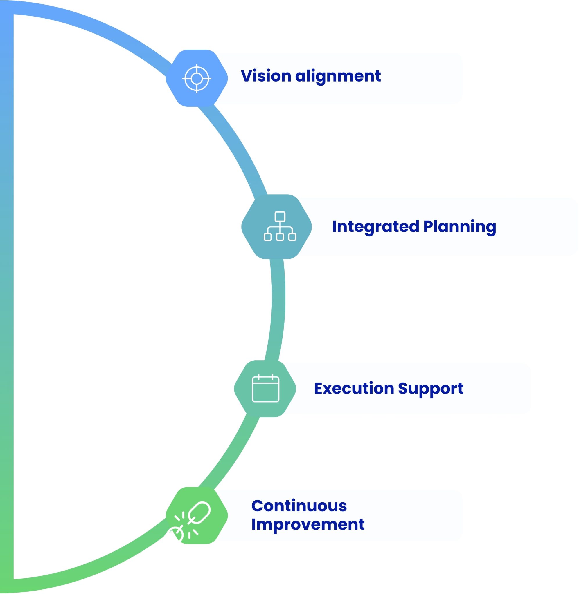 Delivery Confidence & Assurance? - synergypointgroup.com
